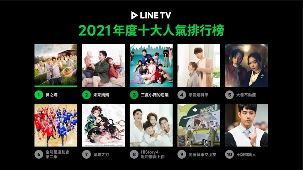 LINE TV 要錢嗎？LINE TV收費方案及特色一次看- Money101